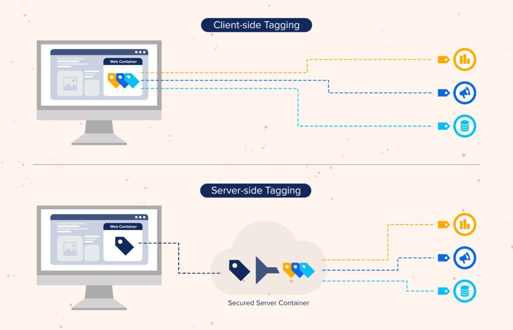 Arman Ali | Growth Marketer Portfolio